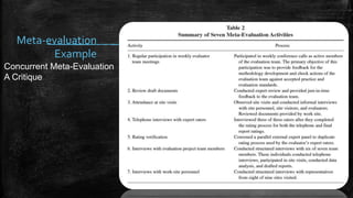 Meta Evaluation | PPTX