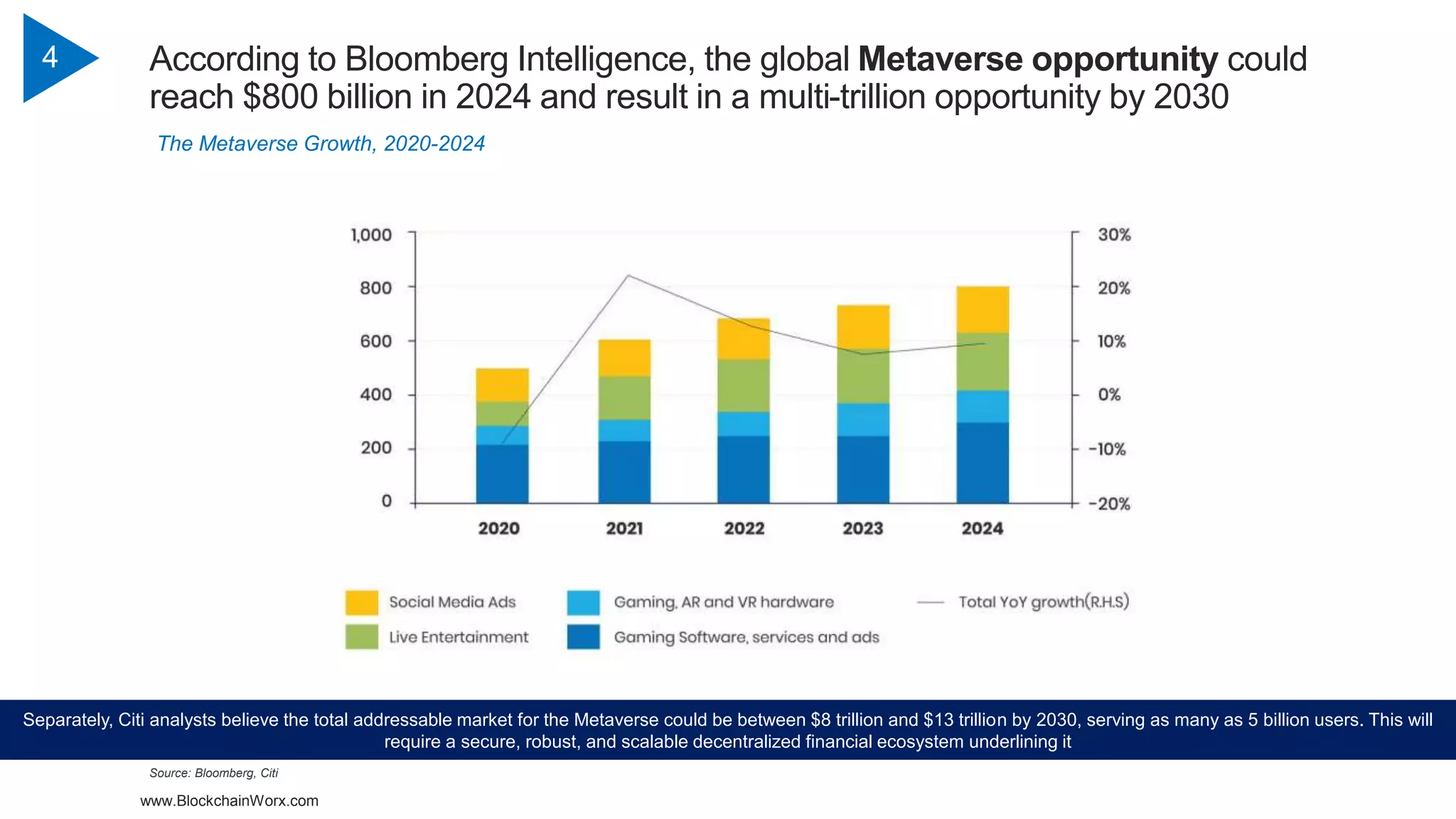 Digital Banking for the Metaverse era | PPTX