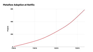 More Data Science with Less Engineering: Machine Learning ...