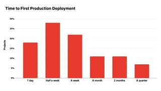 More Data Science with Less Engineering: Machine Learning ...