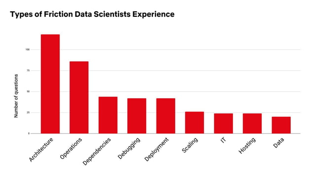 More Data Science with Less Engineering: Machine Learning ...