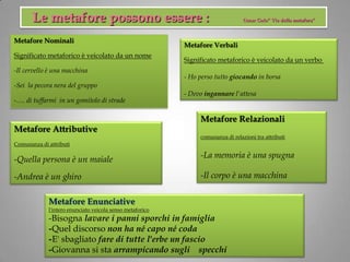 La Metafora - Cristina Pagani | PPTX