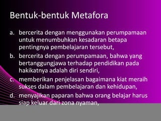 Metafora Dalam Pembelajaran Matematika | PPTX