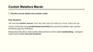 METAFORA MARAH DAN SINONIMNYA dalam bahasa karo.pptx