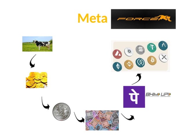 Meta Force marketing structure letter PPT.pptx