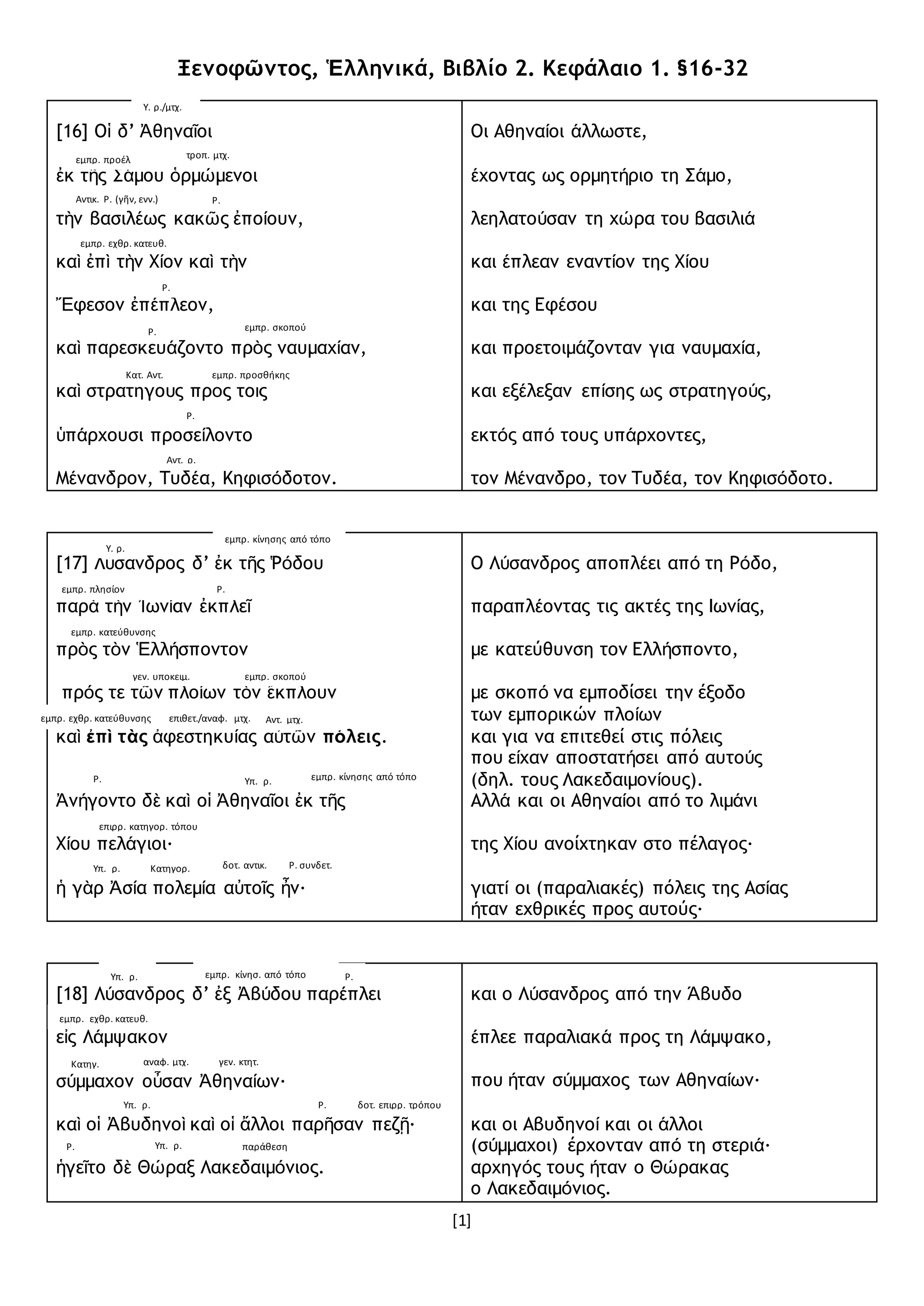 Metafrasi syntaxi xenofon 2.1.16-32 | PDF