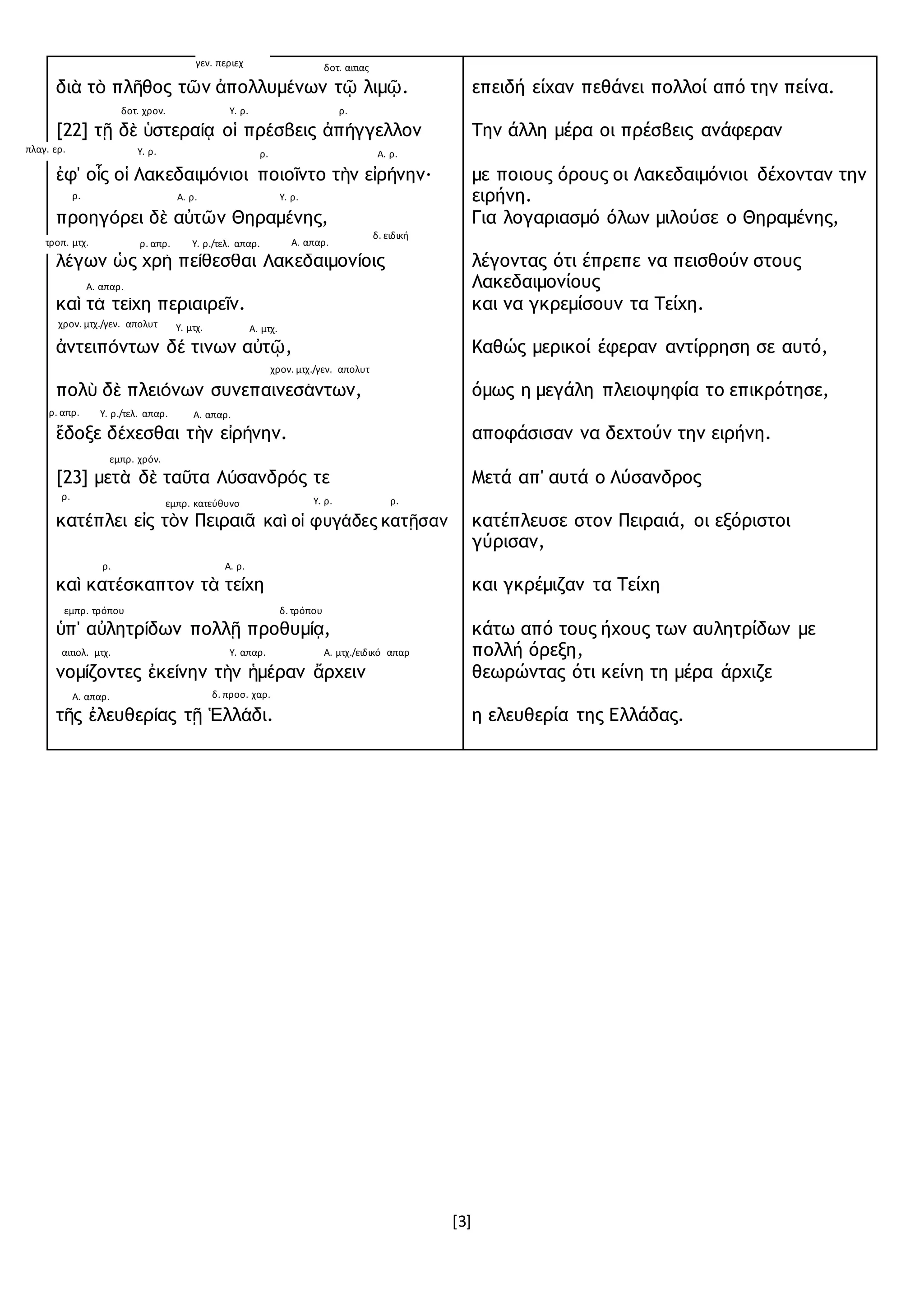 Metafrasi syntaxi xenofon 2.2.16-23 | PDF