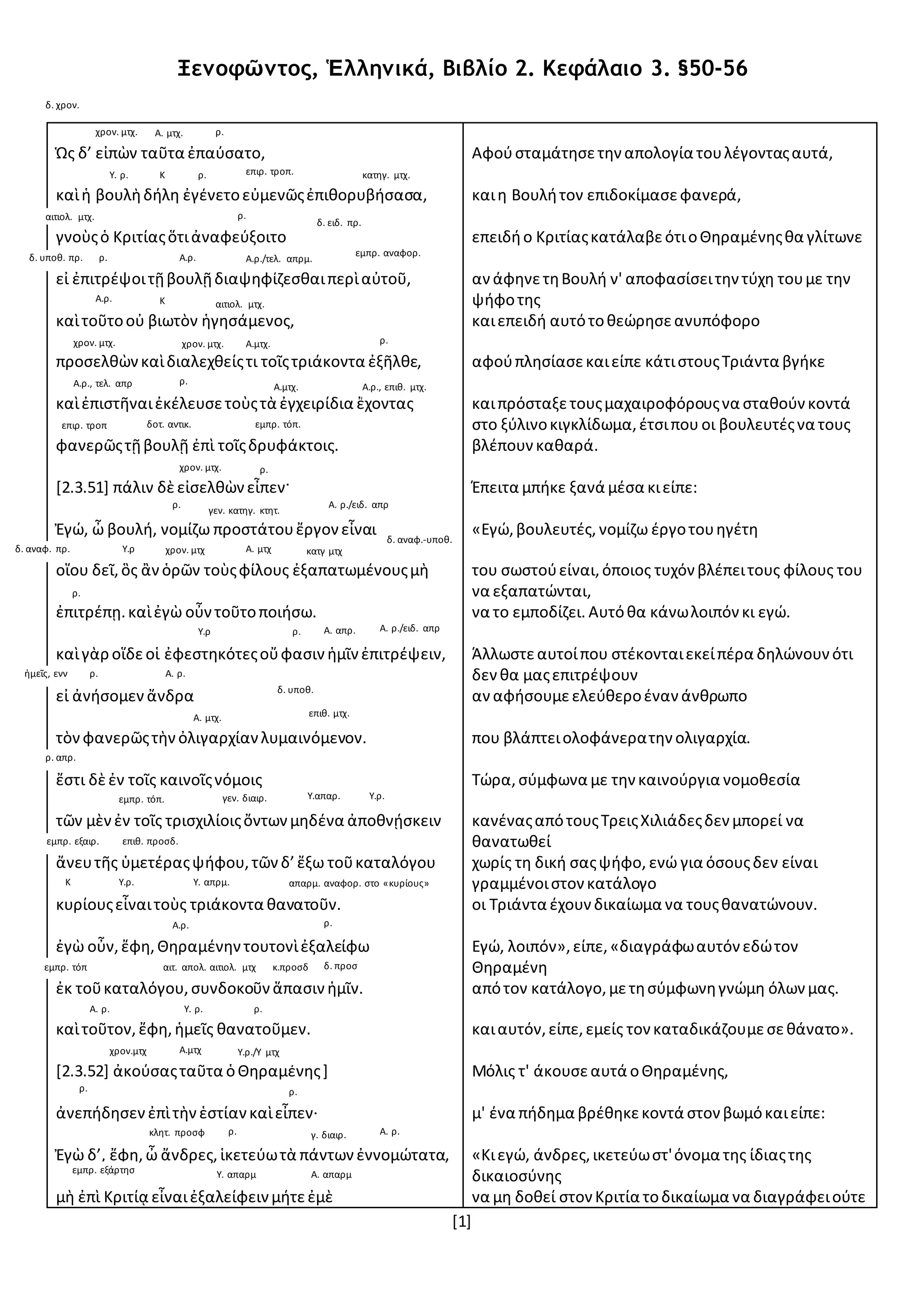 Metafrasi syntaxi xenofon 2.3.50-56 | PDF