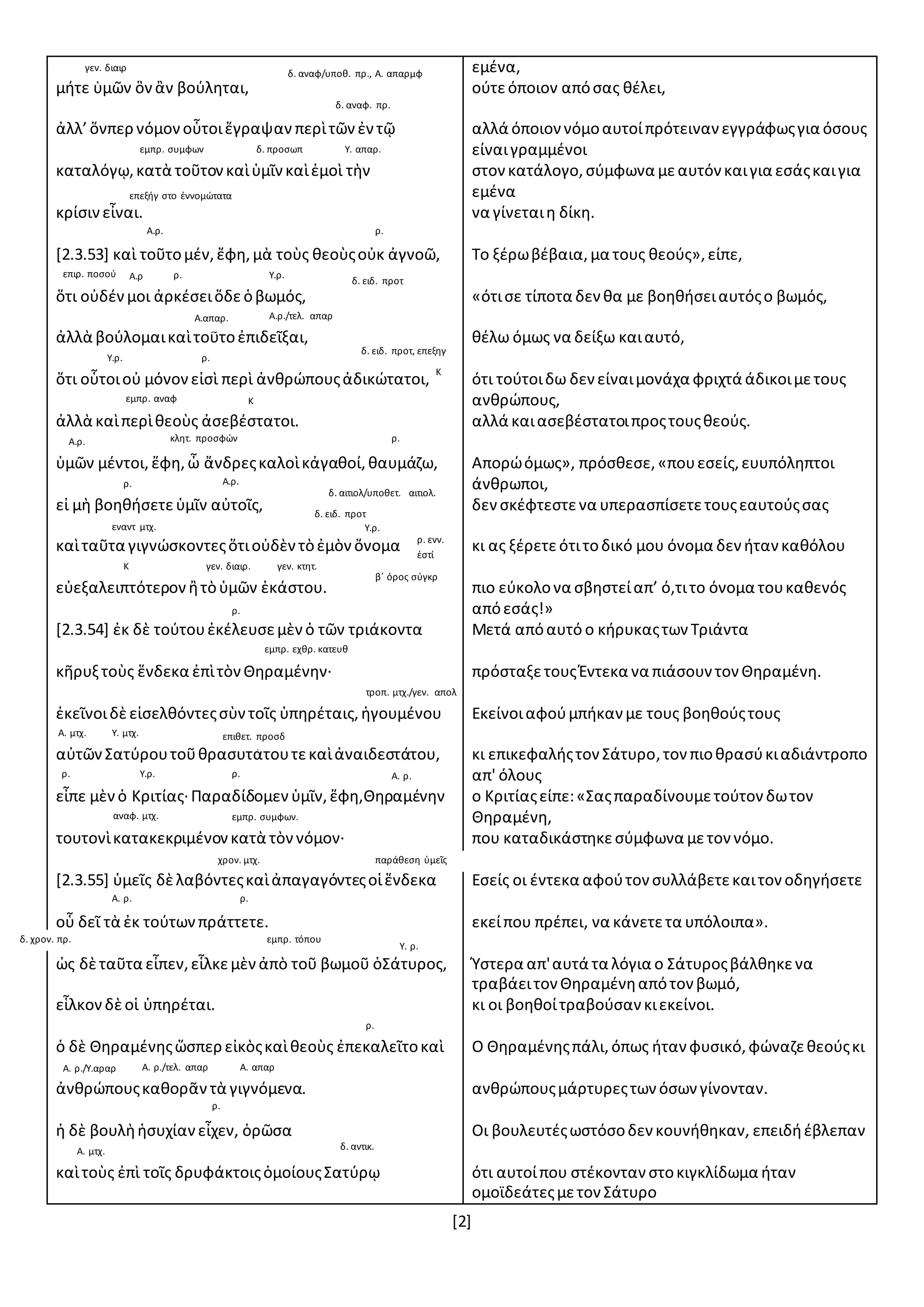 Metafrasi syntaxi xenofon 2.3.50-56 | PDF