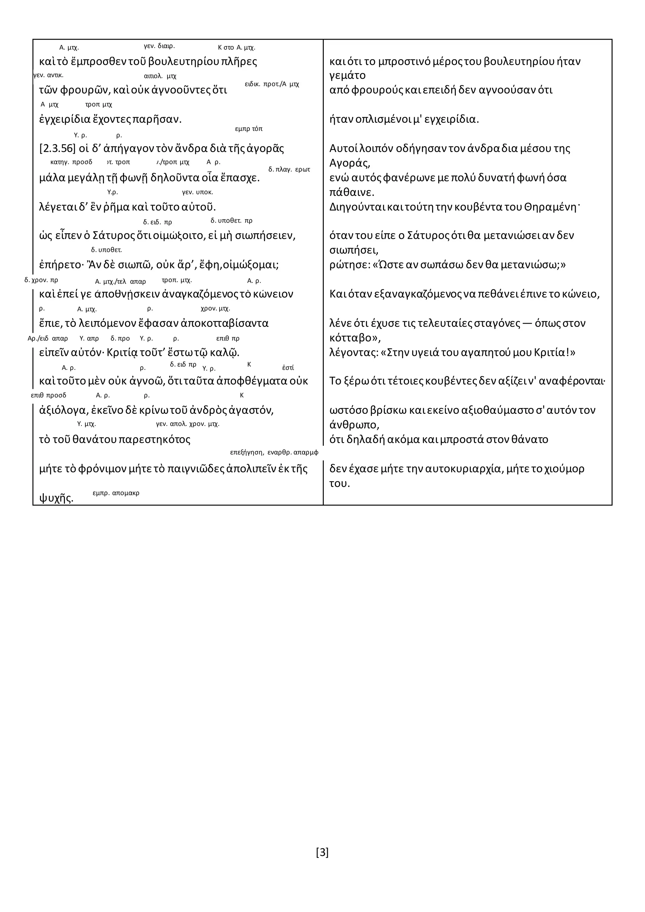 Metafrasi syntaxi xenofon 2.3.50-56 | PDF