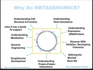 Metagenomic | PPT