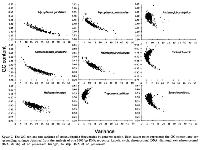 Intro to metagenomic binning | PDF | Genetics | Science