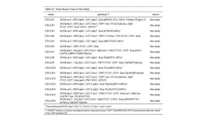 Synthetic microbial communities : Microbial consortia engineering | PDF