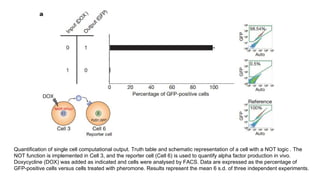 Synthetic microbial communities : Microbial consortia engineering | PDF