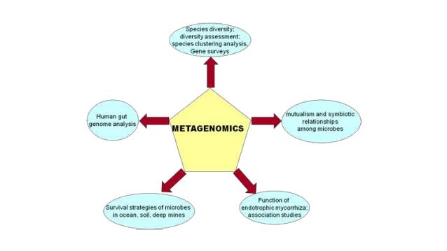 Metagenomics