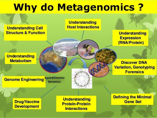 Metagenomics