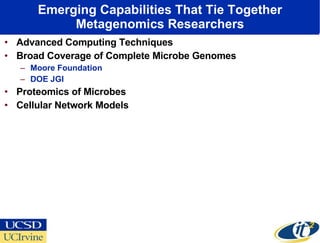 The Emerging Global Community of Microbial Metagenomics Researchers | PPT | Biological Sciences ...