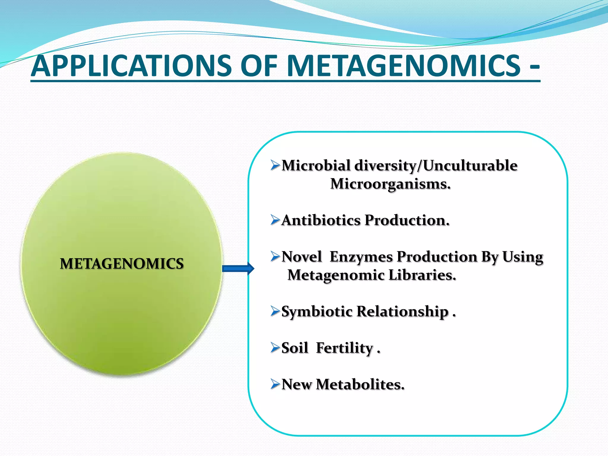 Metagenomics sk presentation 17.10.2017 | PPTX | Biological Sciences | Science