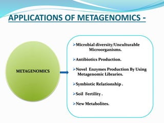 Metagenomics sk presentation 17.10.2017 | PPTX | Biological Sciences ...