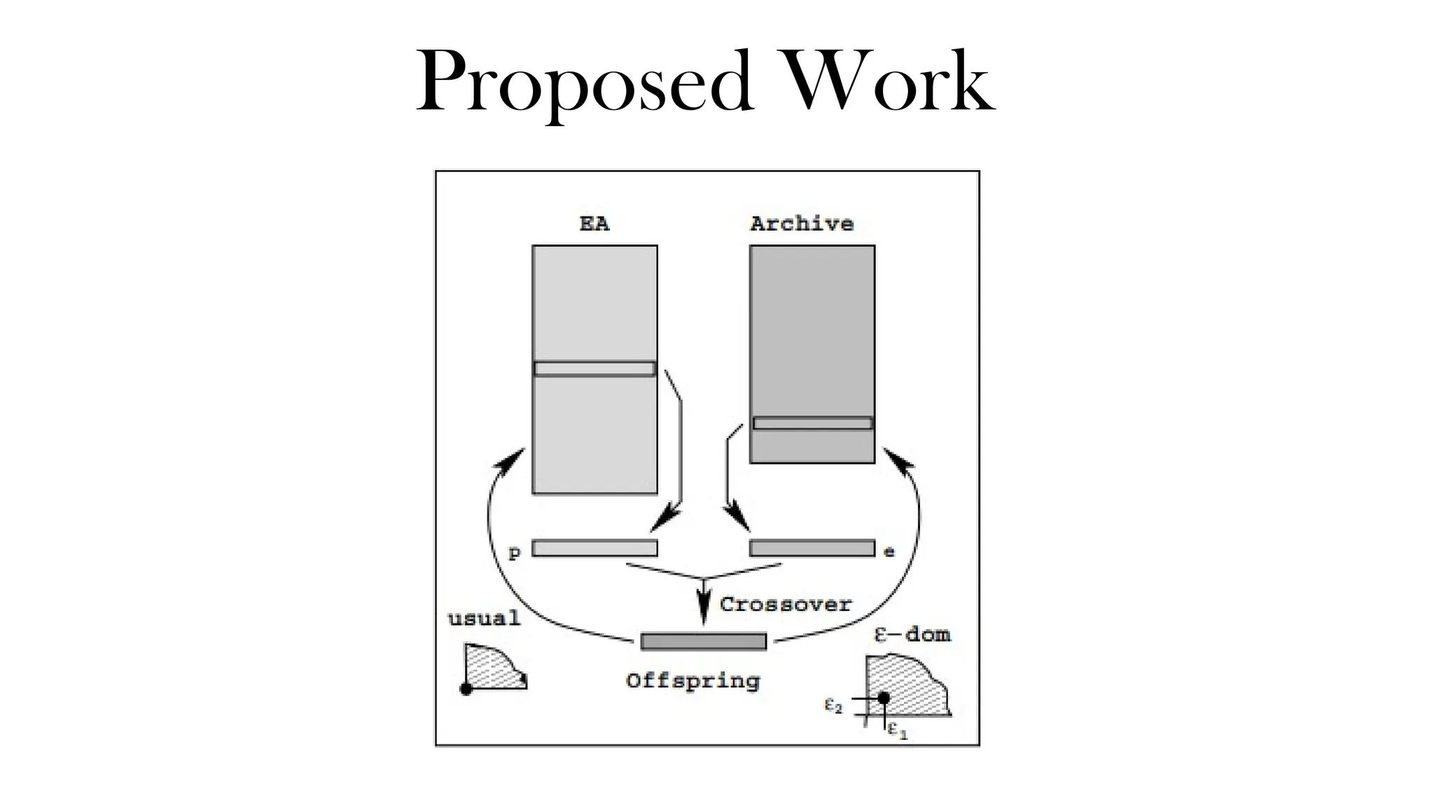 Metaheuristic approach to solve stochastic multiple criteria decision ... Metaheuristic approach to solve stochastic multiple criteria decision ...