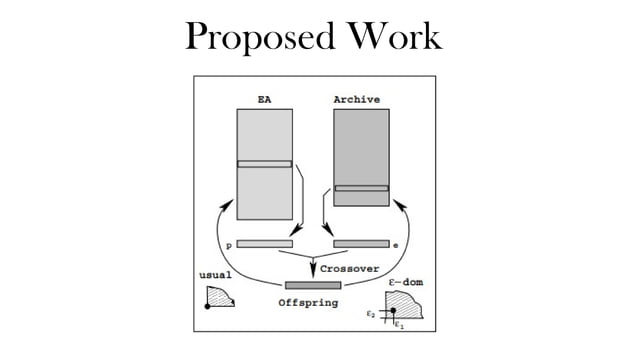 Metaheuristic Approach To Solve Stochastic Multiple Criteria Decision