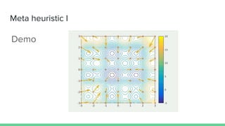 Metaheuristics for software testing | PPTX
