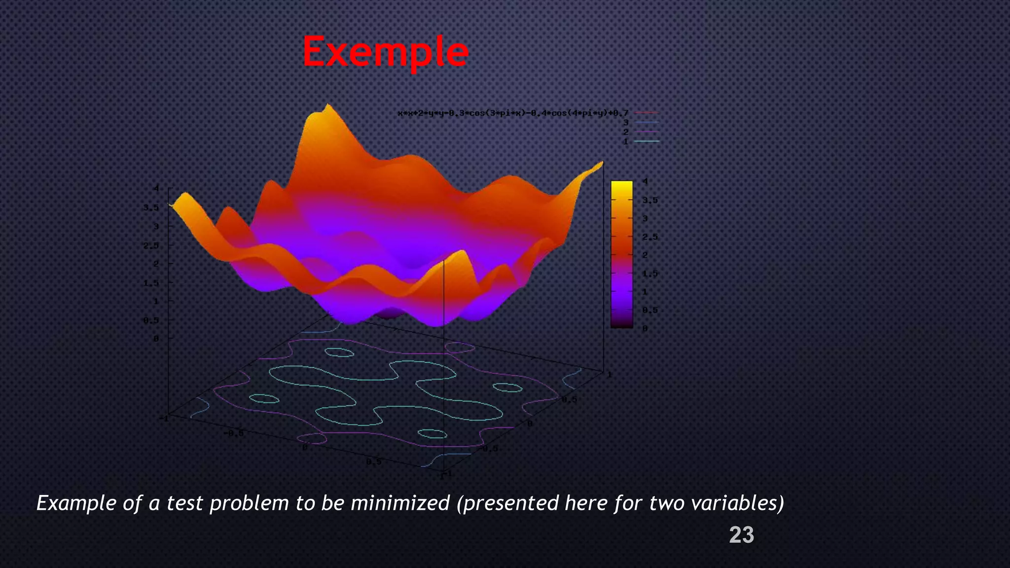 Metaheuristics Ppt