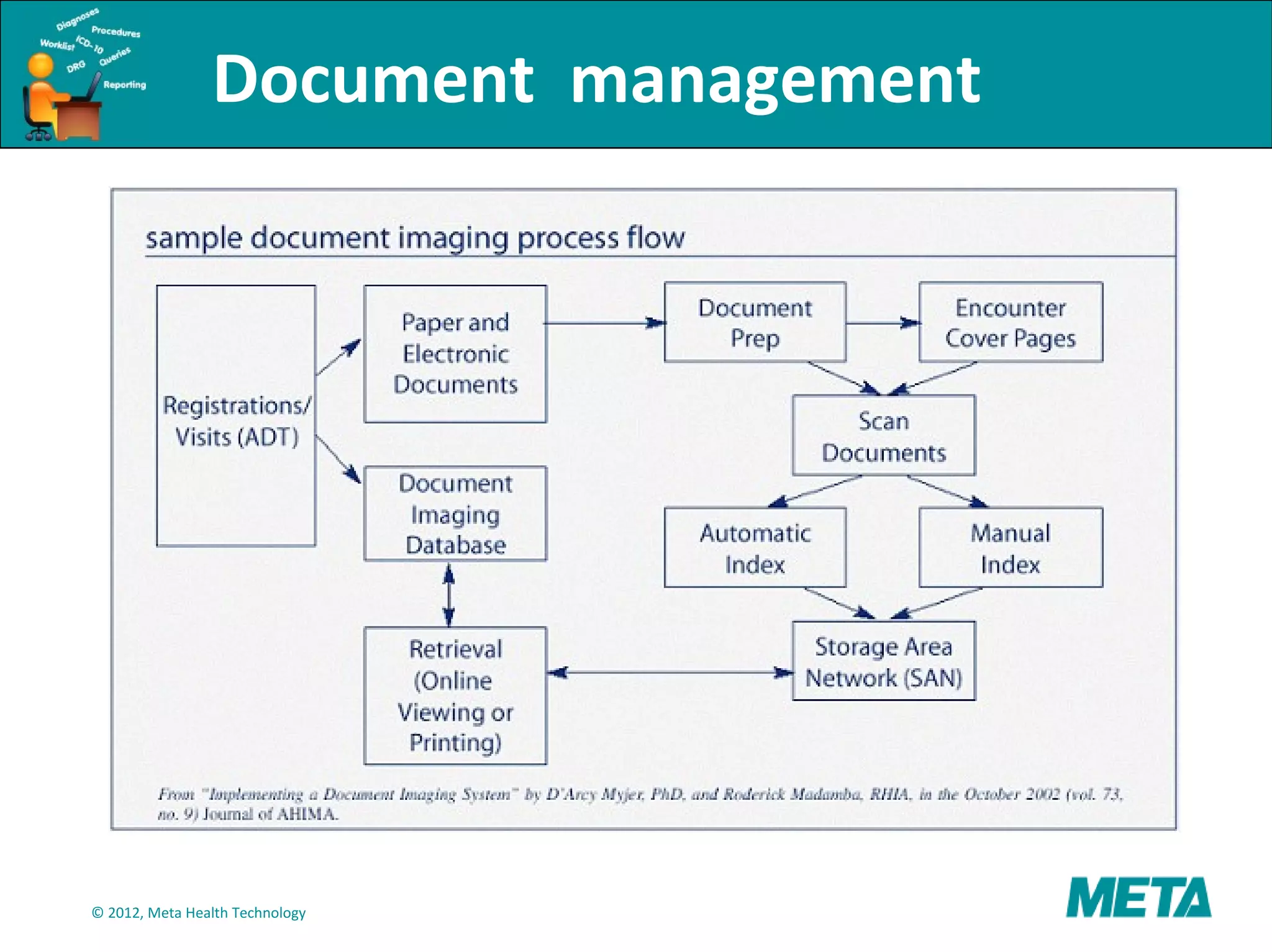 Health Information Management Overview | PPT