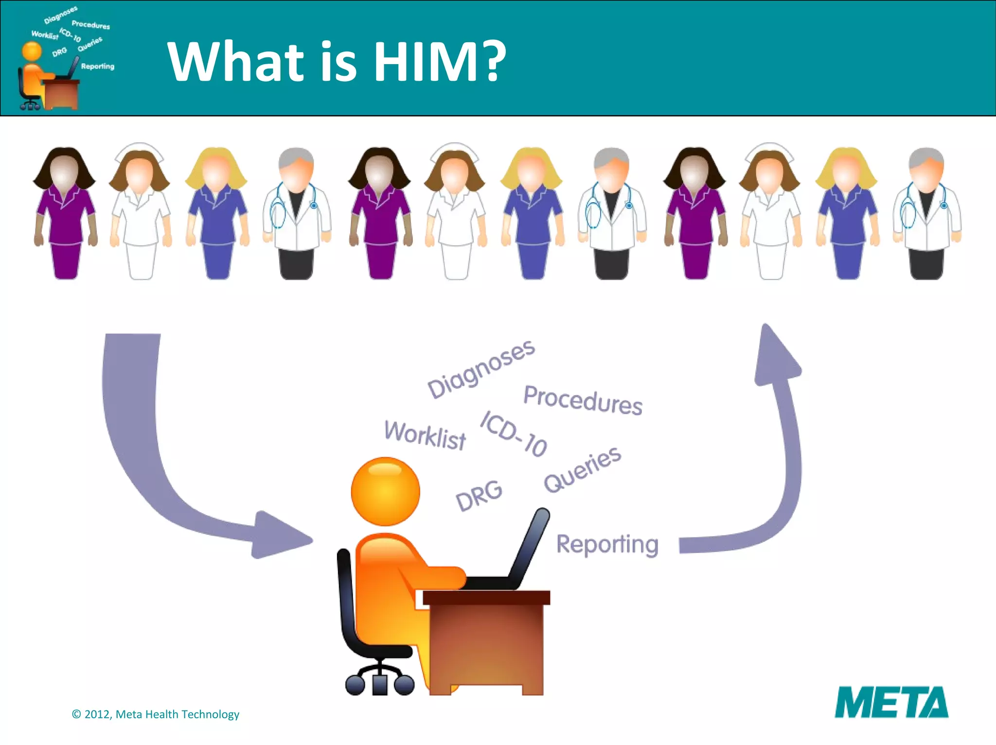 Health Information Management Overview | PPT