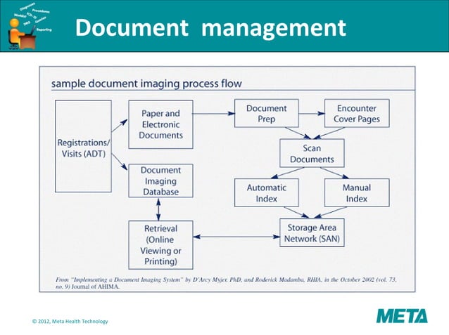Health Information Management Overview | PPT
