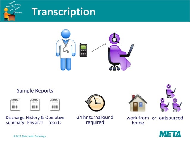 Health Information Management Overview | PPT