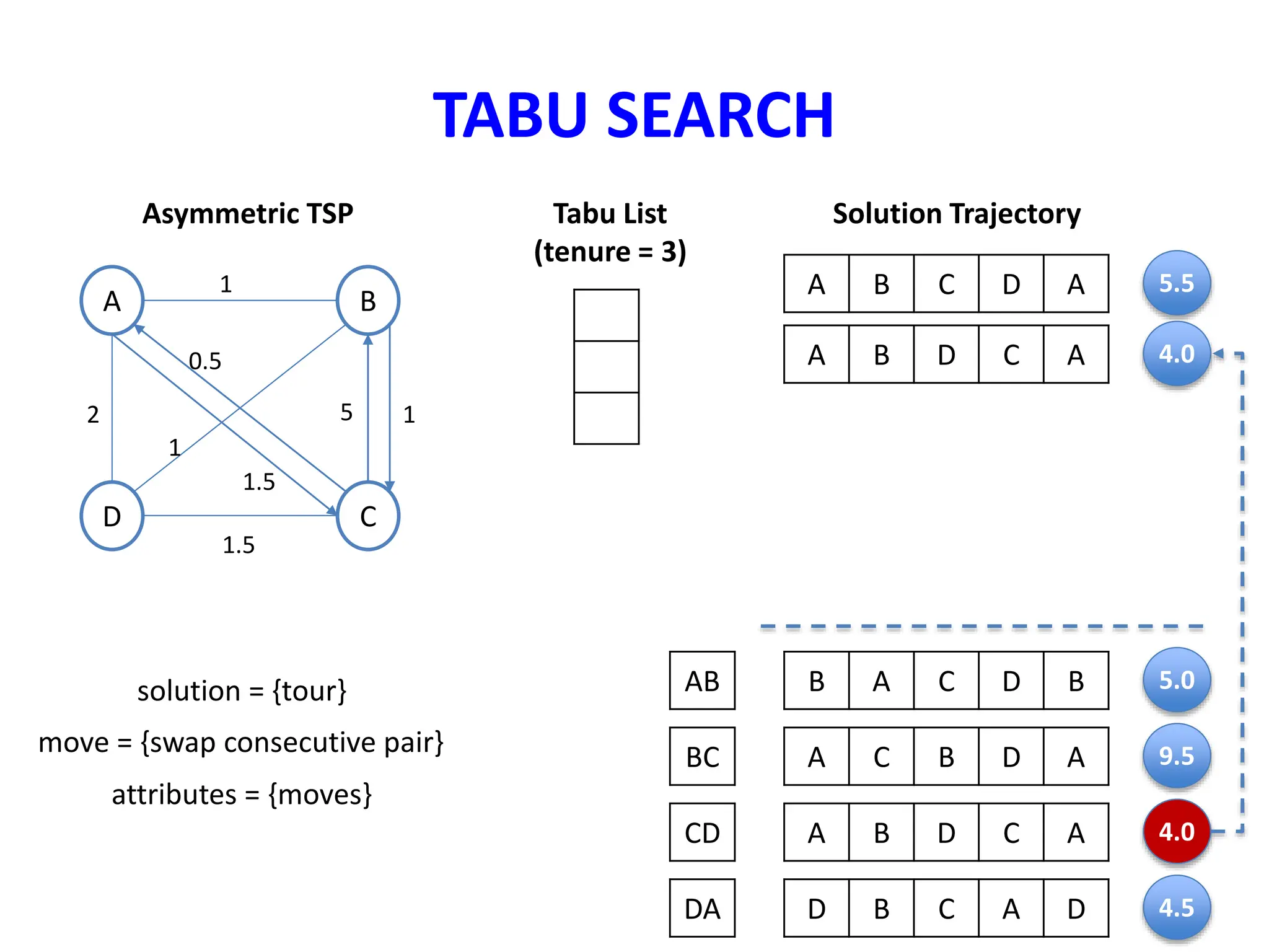 Metahuristic Algorithm Presentation | PPTX