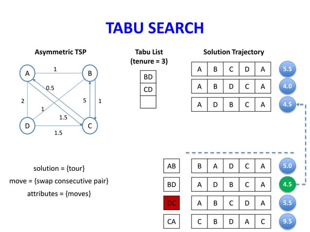 Metahuristic Algorithm Presentation | PPTX