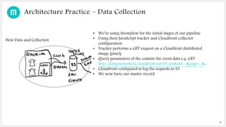 Metail and Elastic MapReduce | PPTX | Cloud Computing | Internet