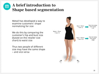 Metail & europas supporting document | PPT