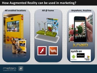 Augmented Solutions for Marketing | PPT