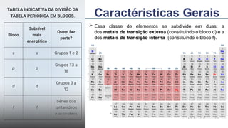 Metais de Transição e Espectros Eletrônicos dos Complexos.pptx