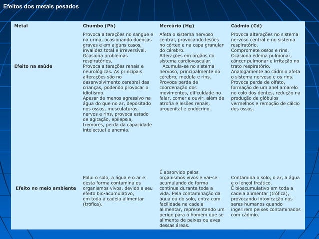 Metais pesados[1] | PPT