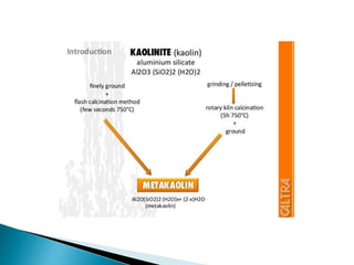 Metakaolin | PPTX