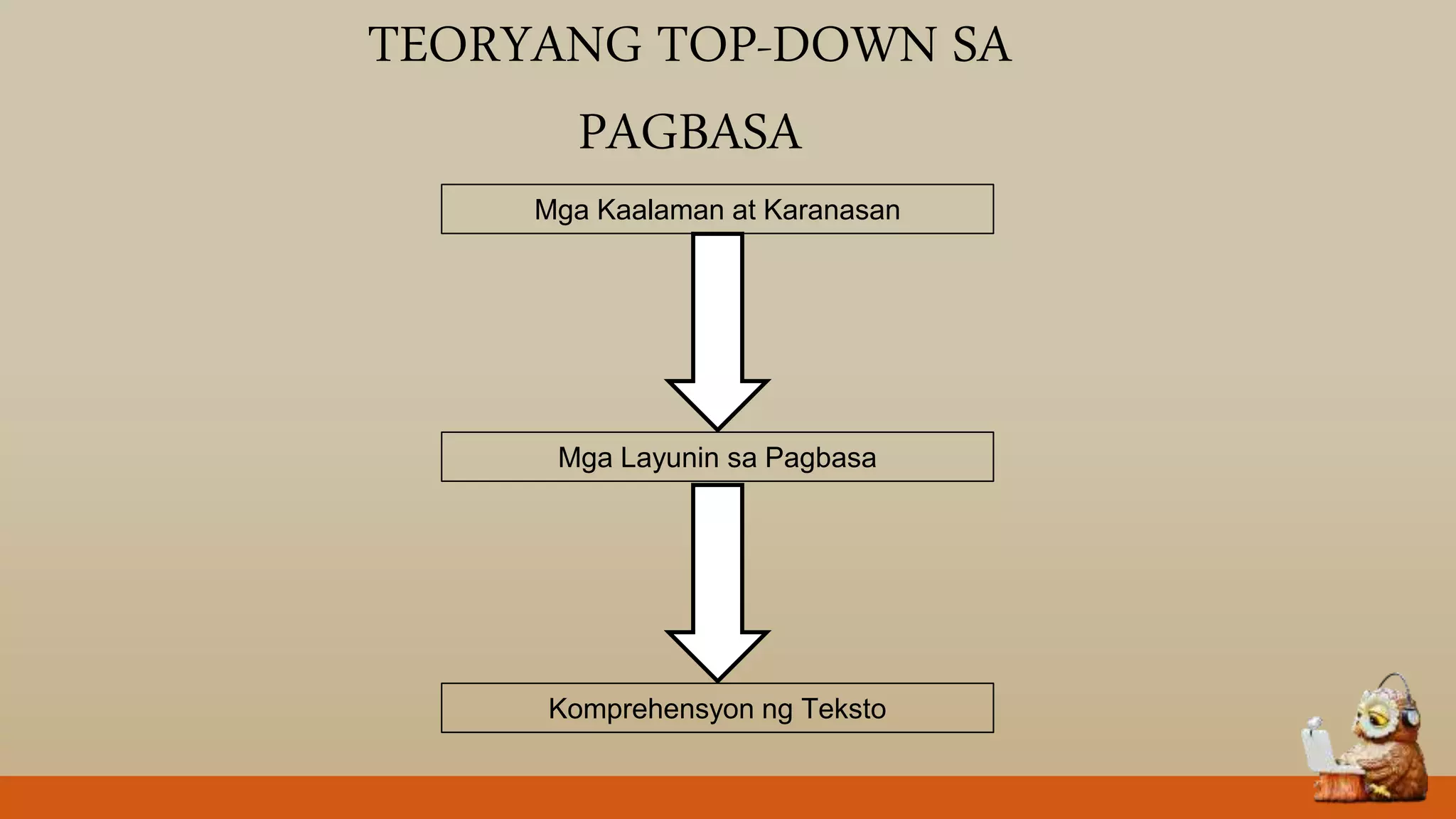 Metakognitibong pagbasa group ii | PPTX