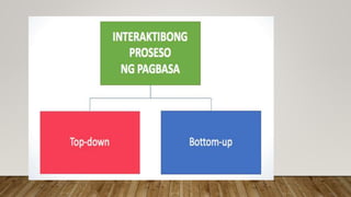 Metakognitibong Proseso ng Pagbasa-4.pptx