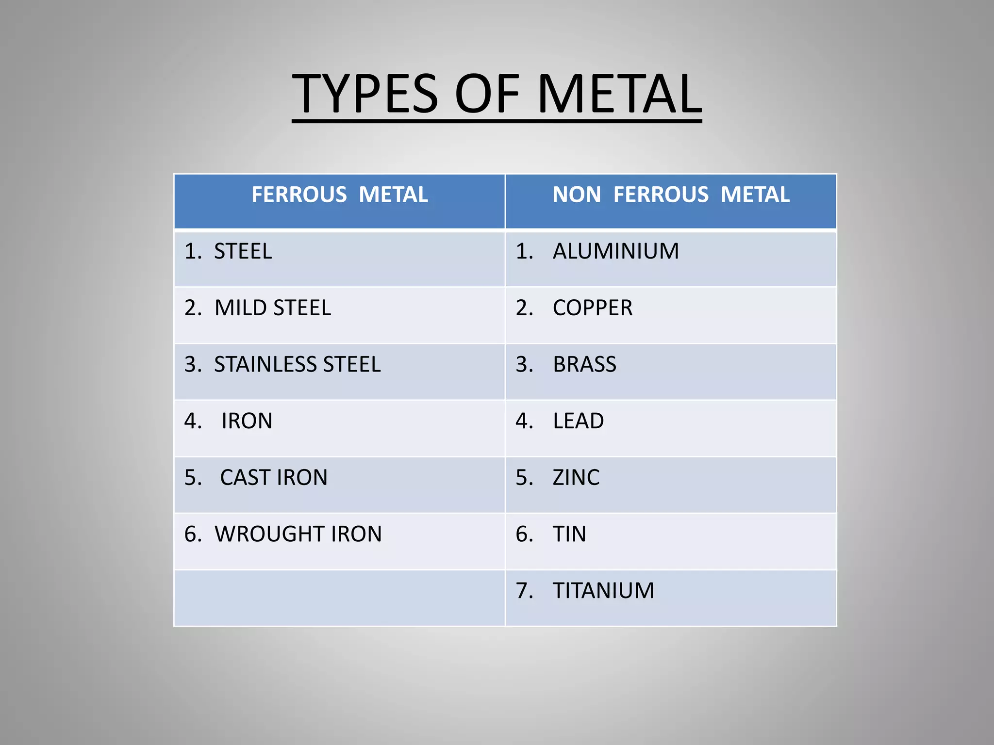 METAL | PPTX