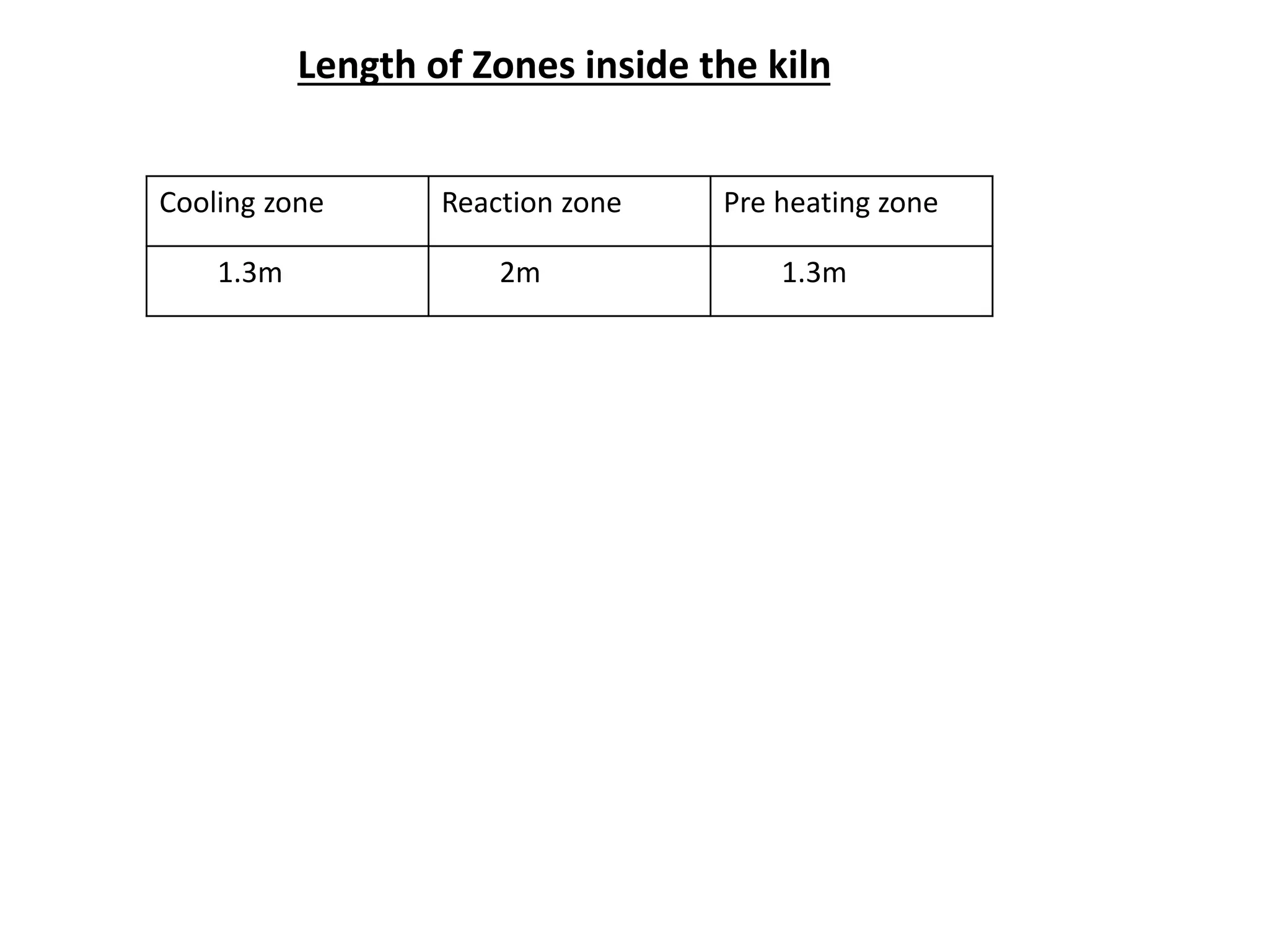Shaft Kiln Modelling and Simulation.pptx