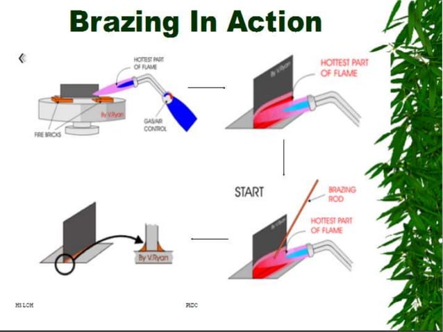 Metal brazing and soldering - processes | PPT