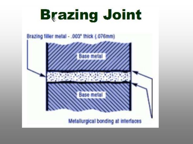 Metal brazing and soldering - processes | PPT