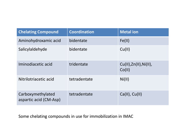 Immobilized Metal affinity-chromatography | PPTX