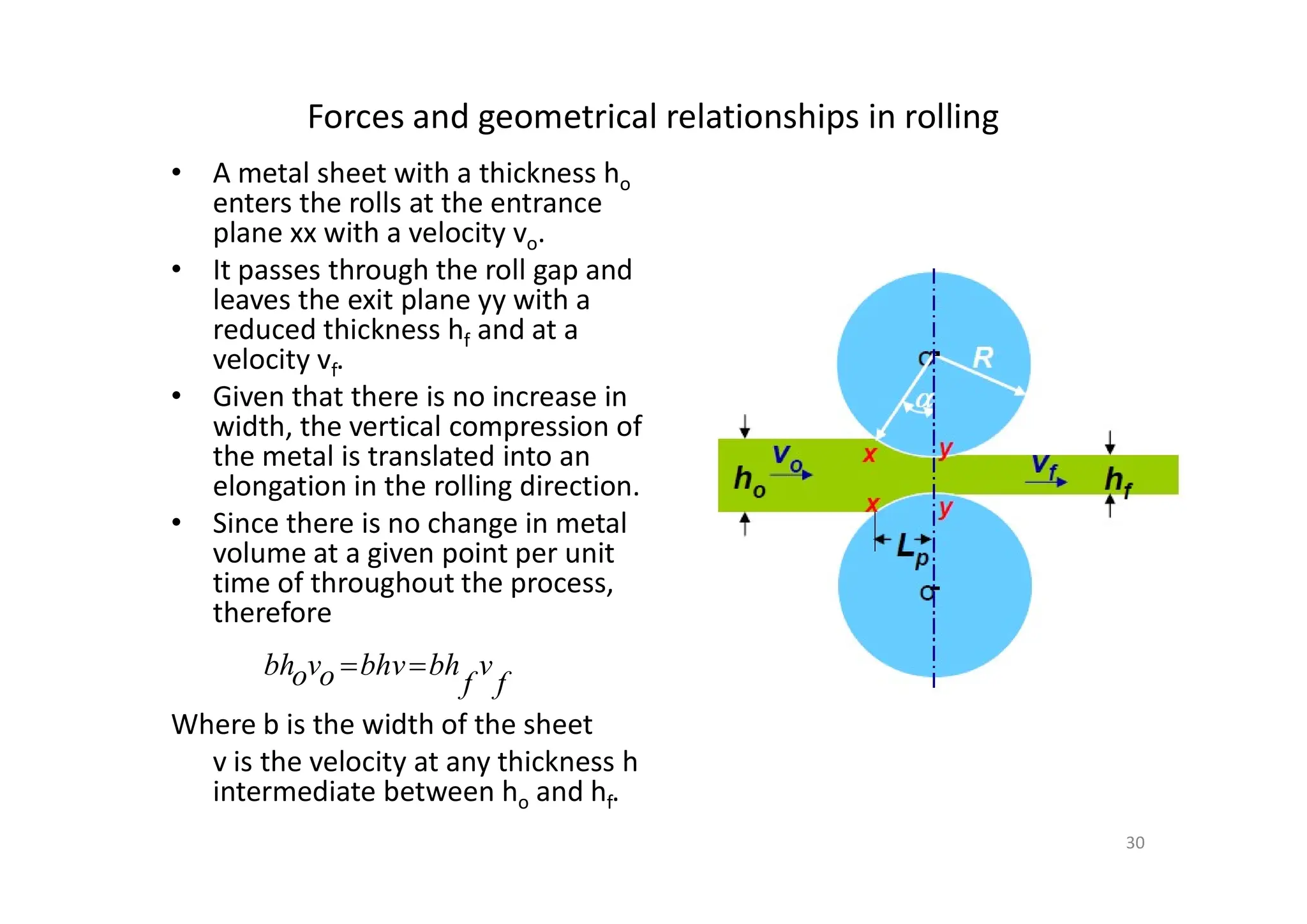 METAL FORMING Processes in manufacturing Rolling. Pdf | PPT