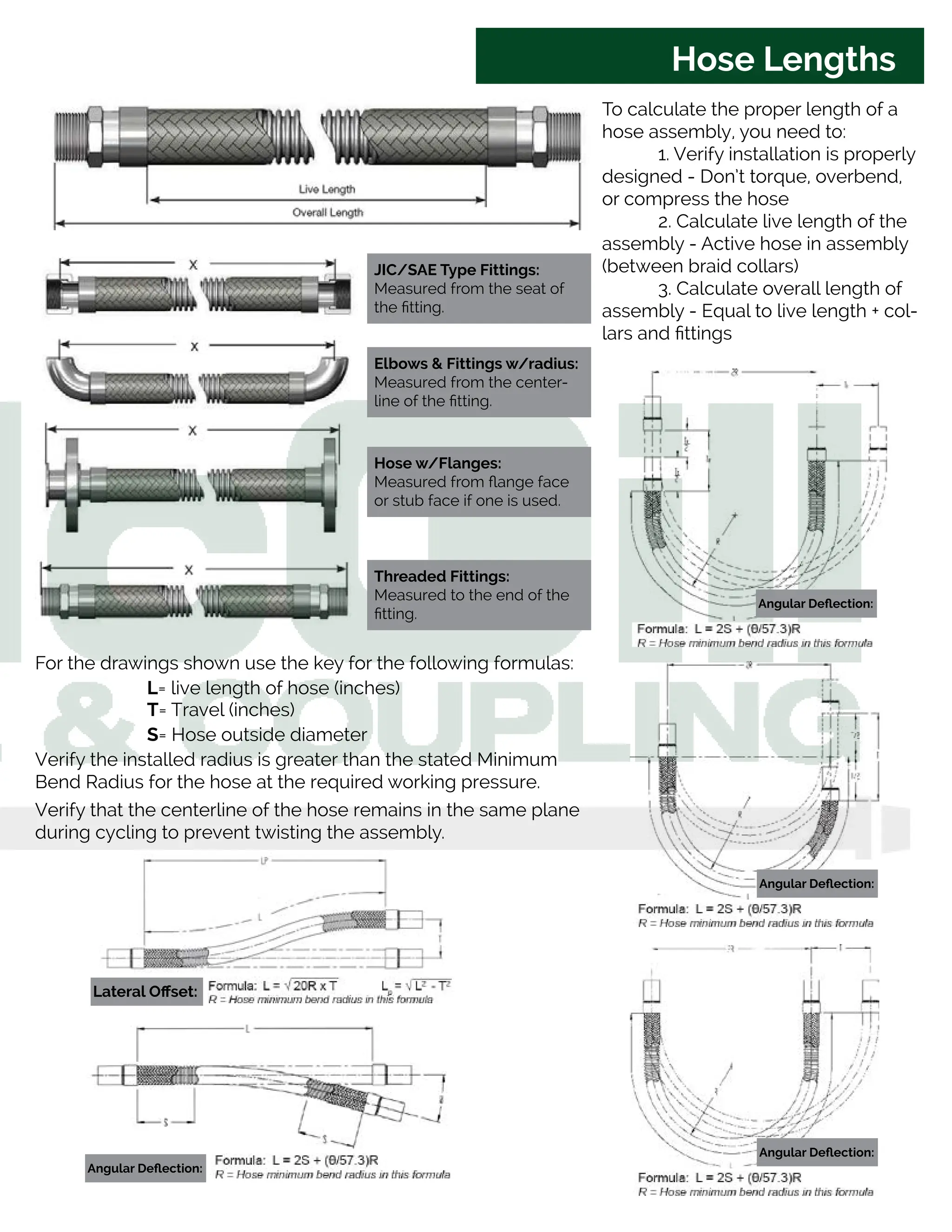 Flexible Metal Hose & Custom Hose Assemblies | PDF