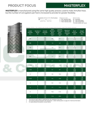 Flexible Metal Hose & Custom Hose Assemblies | PDF
