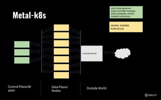 Metal-k8s presentation by Julien Girardin @ Paris Kubernetes Meetup | PDF
